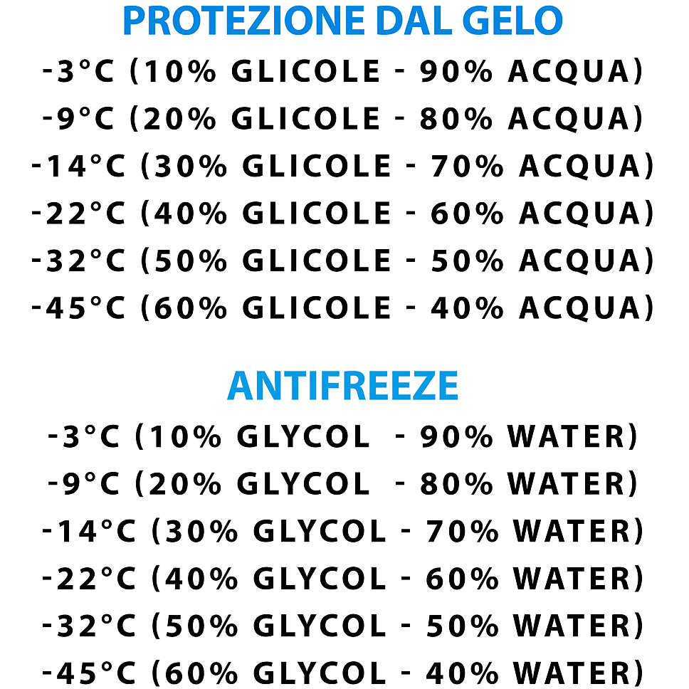 Glicol para uso alimentar (10Kg) Cerveza | Polsinelli Enologia